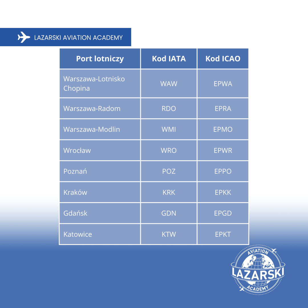 Nazwy lotnisk: każde ma więcej niż jedną. Tajemnice kodów ICAO i IATA - Lazarski Aviation Academy